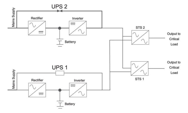 Fuji Electric | UPS Configurations
